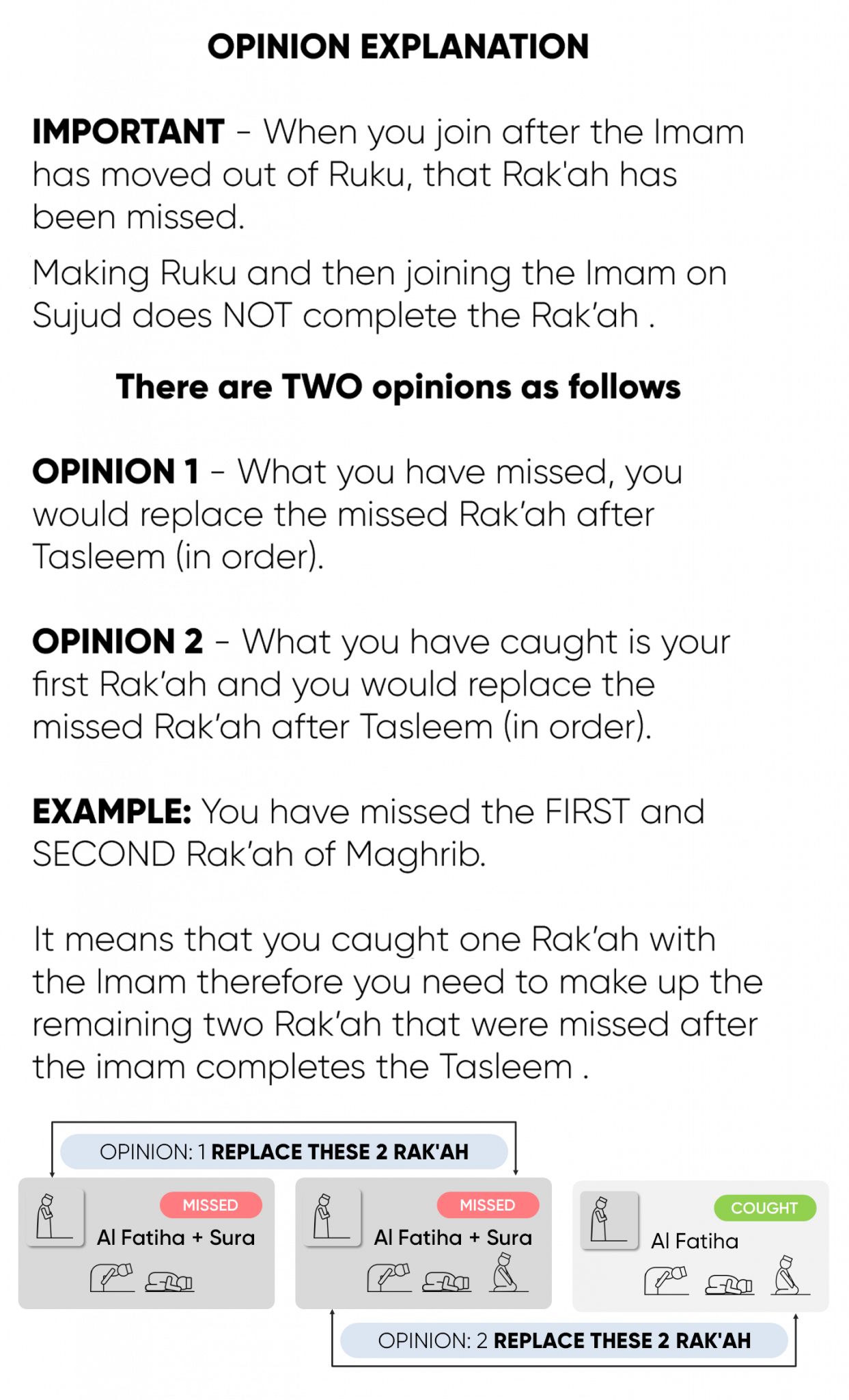 Missed Raka’ah – Dua & Azkar